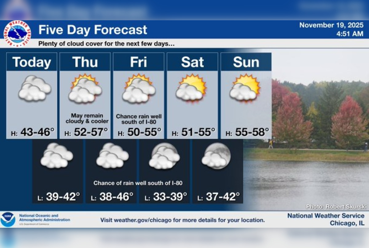 Chicago Weather Forecast: Cloudy Skies and Mild Temperatures Ahead