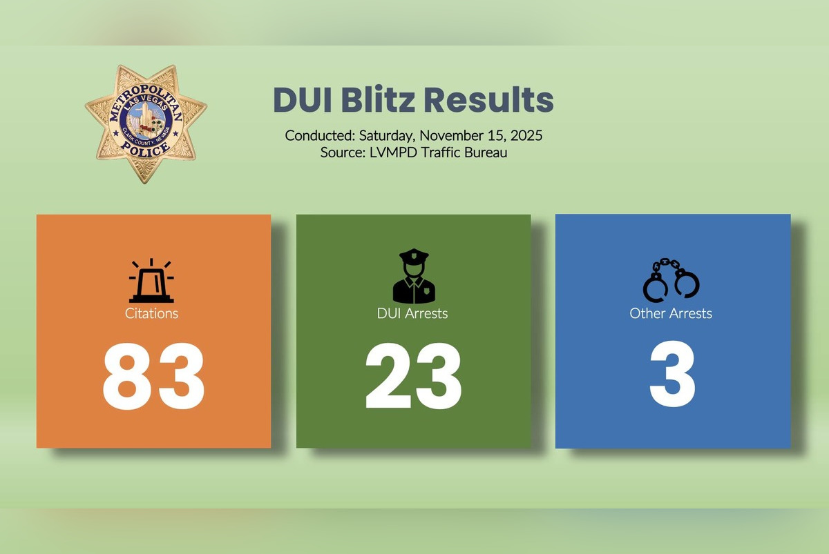Las Vegas Police Report 23 DUI Arrests in Collaborative Enforcement