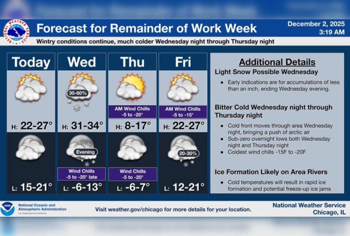 Chicago Battles Freezing Fog and Slick Roads Amid Frigid Temperatures