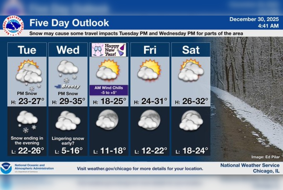Chicago Braces for More Snow and Biting Wind Chills as New Year