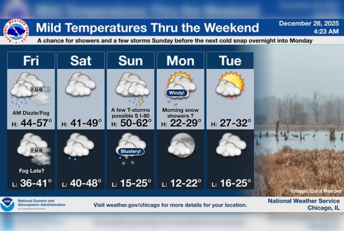 Chicago Faces Fog Advisory and Impending Temperature Plunge as New