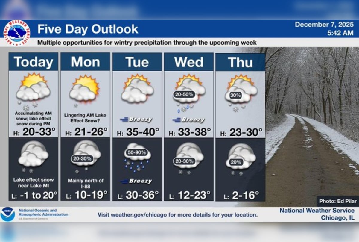 Chicago Grapples with Snowfall: Road and Air Travel Disrupted, O'Hare