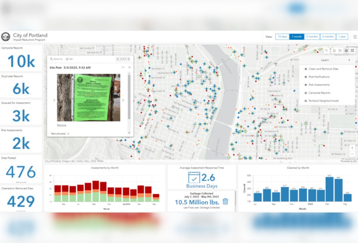 Portland's Street Services Coordination Center Helps 11 Homeless