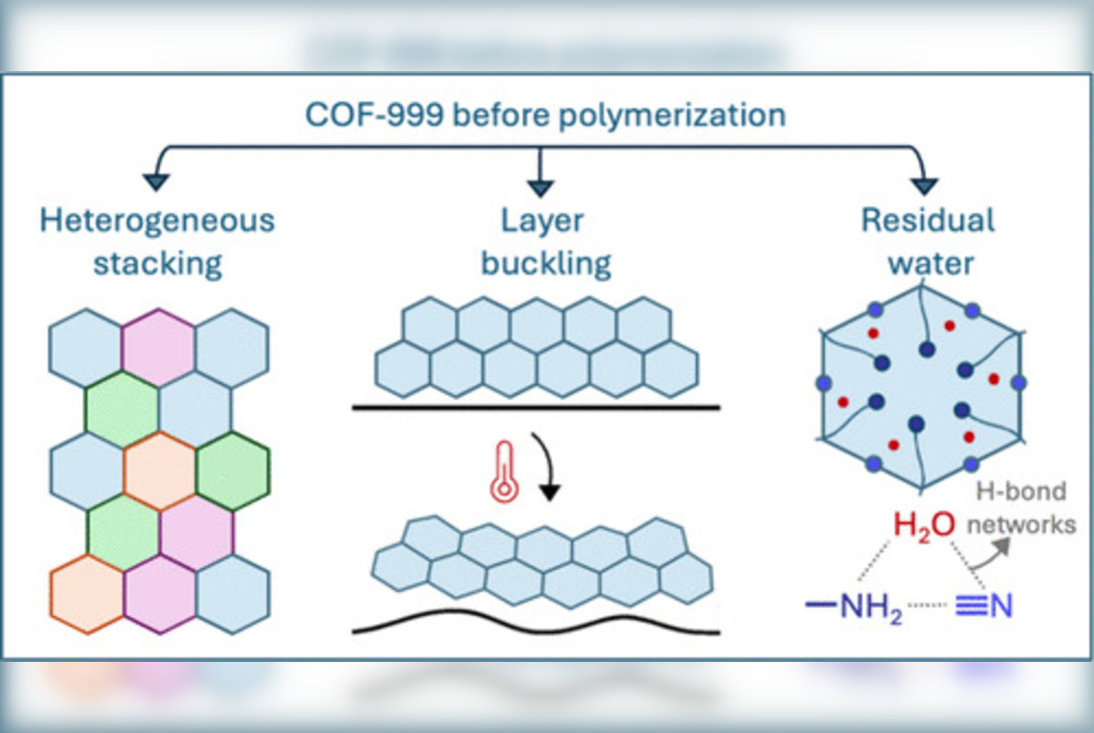 Tiny Lab Glitch In Chicago, Berkeley Labs Sparks Carbon Capture Fix