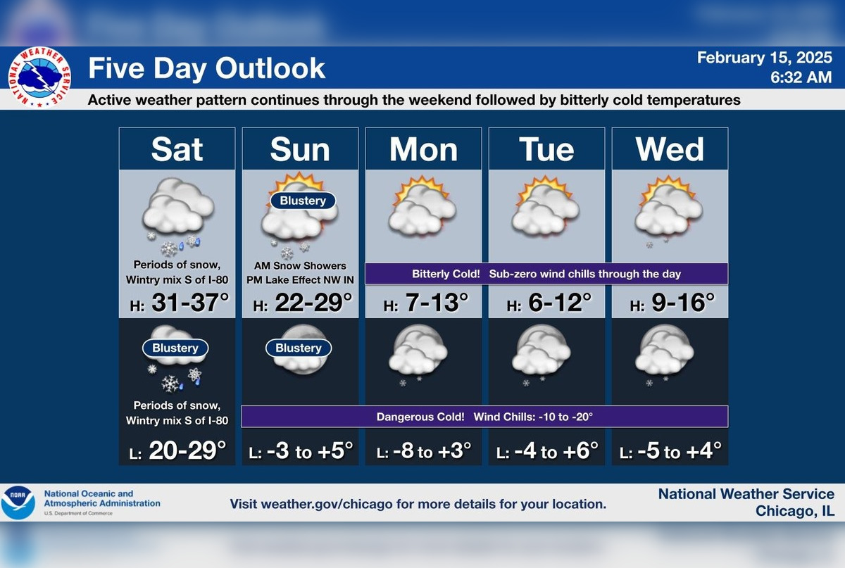 Chicago Braces for More Snow, Meteorologists Forecast Weekend