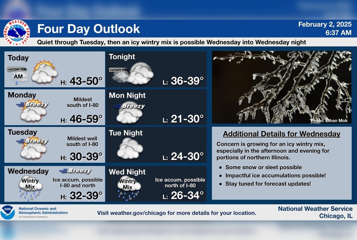 Chicago Prepares for Light Wintry Mix and Foggy Conditions, Slippery