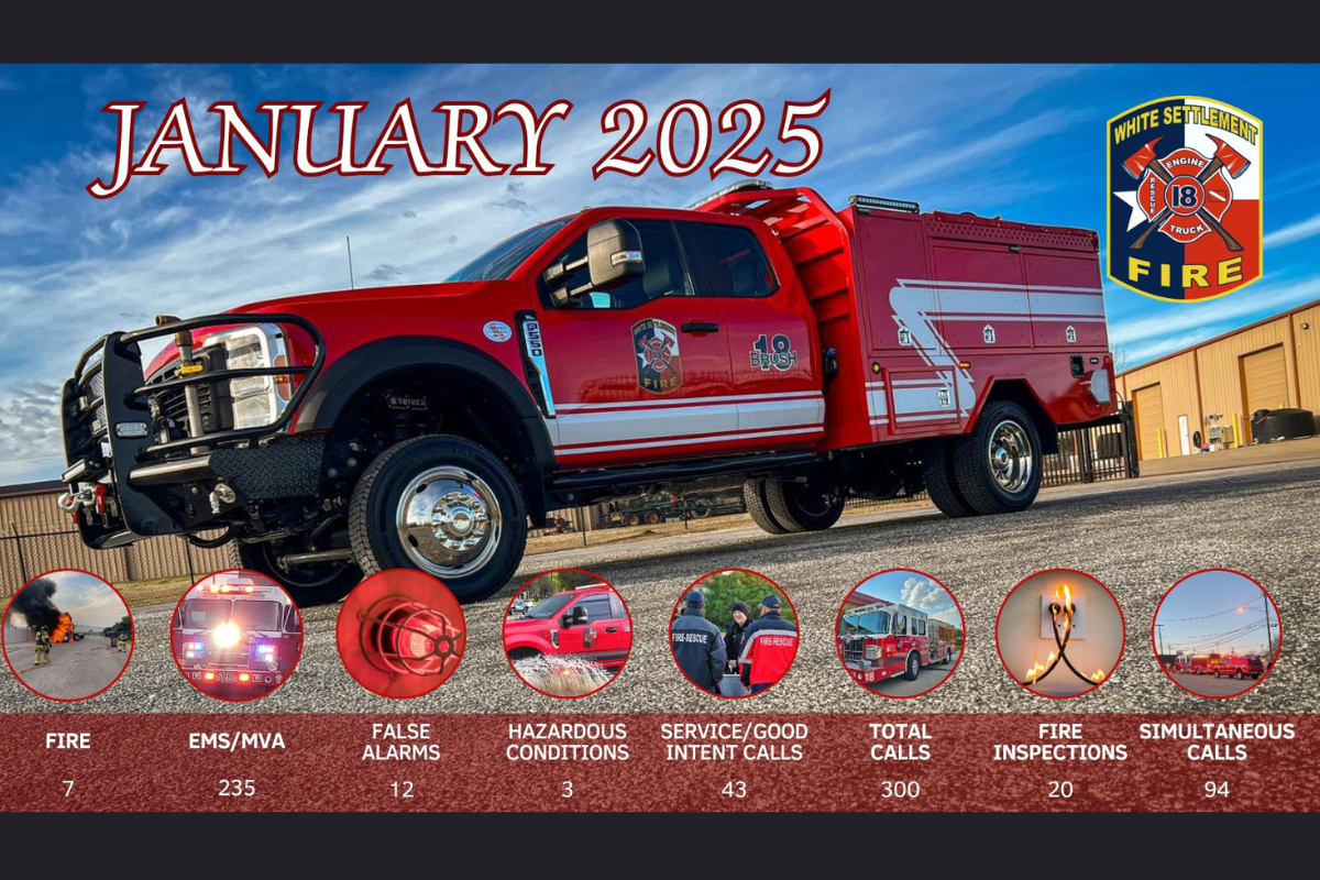 White Settlement Fire Department Tackles Over 300 Calls in January,