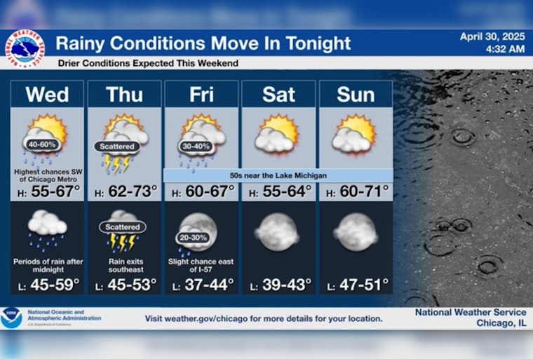 April Showers on the Horizon: Chicago Expects Rainfall to Quench