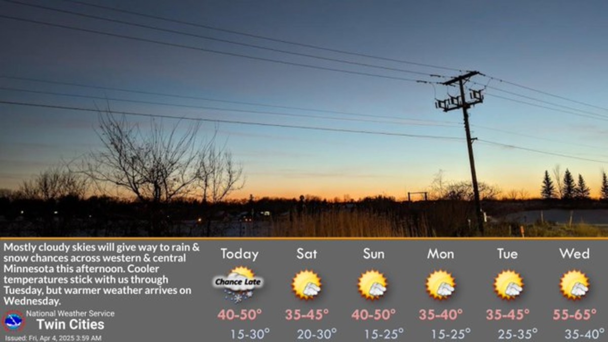 Minneapolis Spring Weather, Mix of Sun and Clouds with Fluctuating