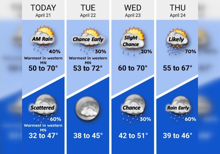 Minneapolis Weather Update: Intermittent Showers and Sun, with Mild