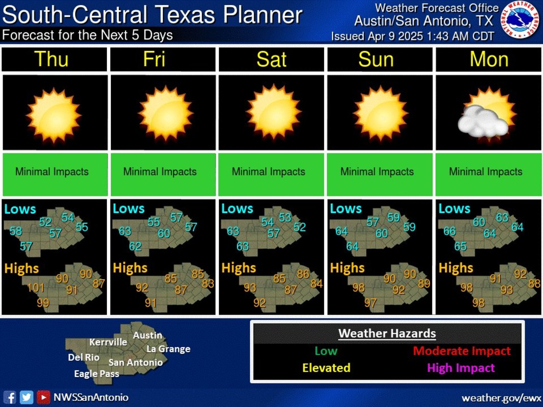 Sunny Skies and Rising Temperatures Grace Austin in Upcoming Forecast