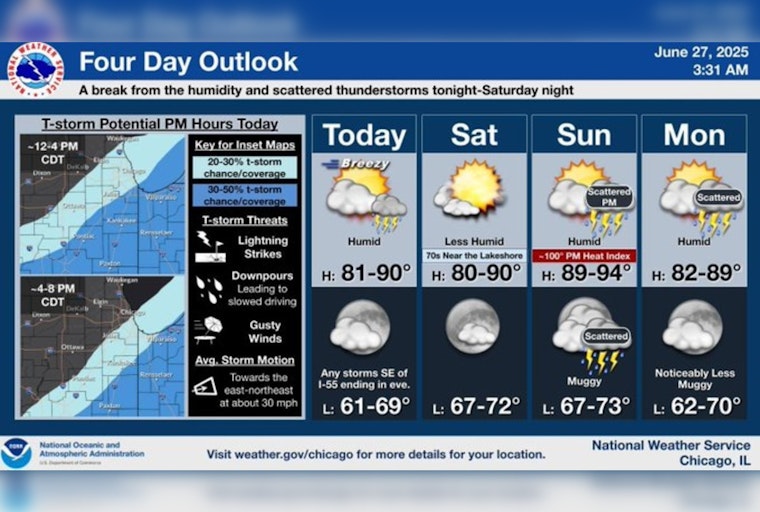 Chicago Braces for Mixed Weekend Weather: Heat, Rain, and Sunny Skies