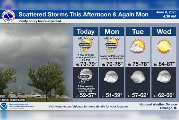 Chicago Braces for Weather Whiplash: Storms, Sunshine, and Showers on