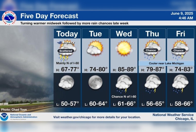 Chicago Weathers Stormy Weekend; Mixed Conditions with Sun and Storms