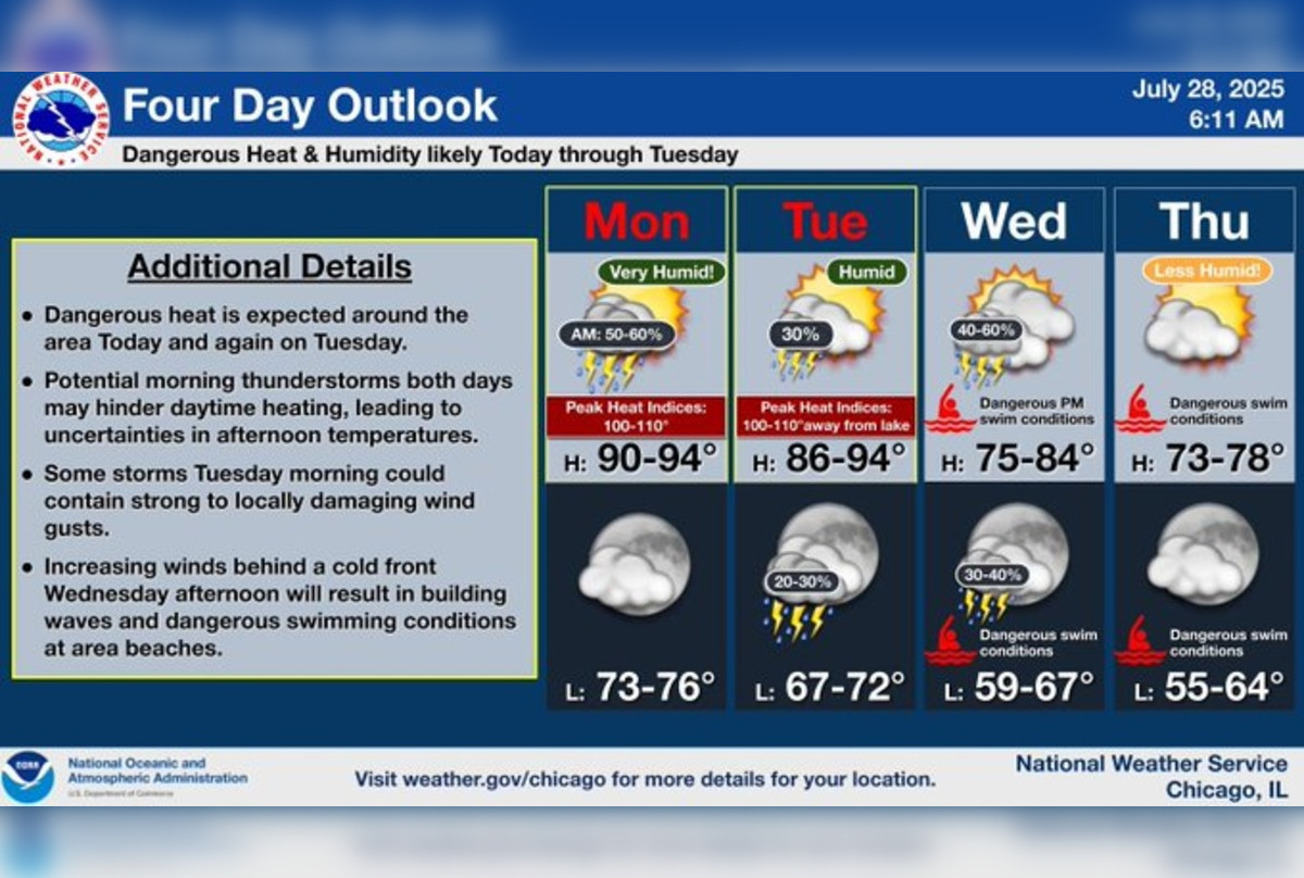 Chicago Heat Advisory: City on Alert for Severe Weather and Sweltering