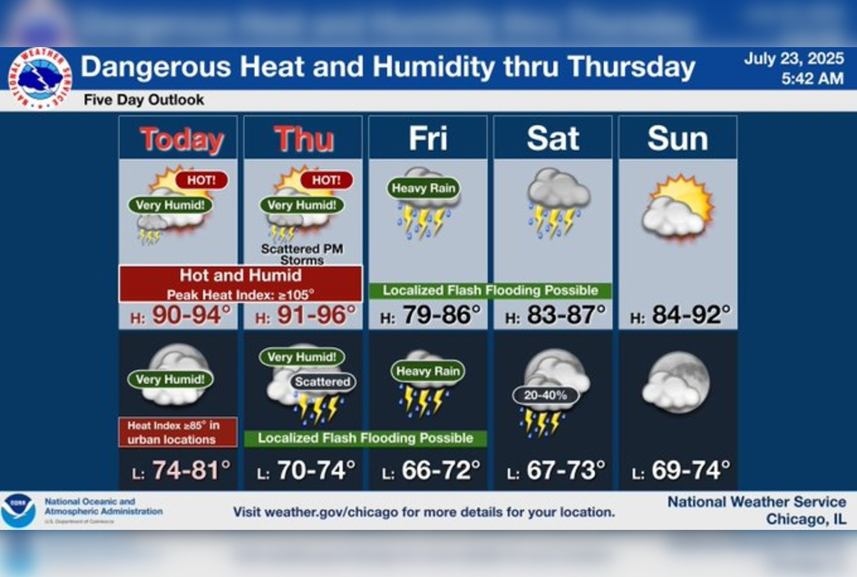 Chicago Heat Wave Prompts Advisory with Temperatures Soaring to 95