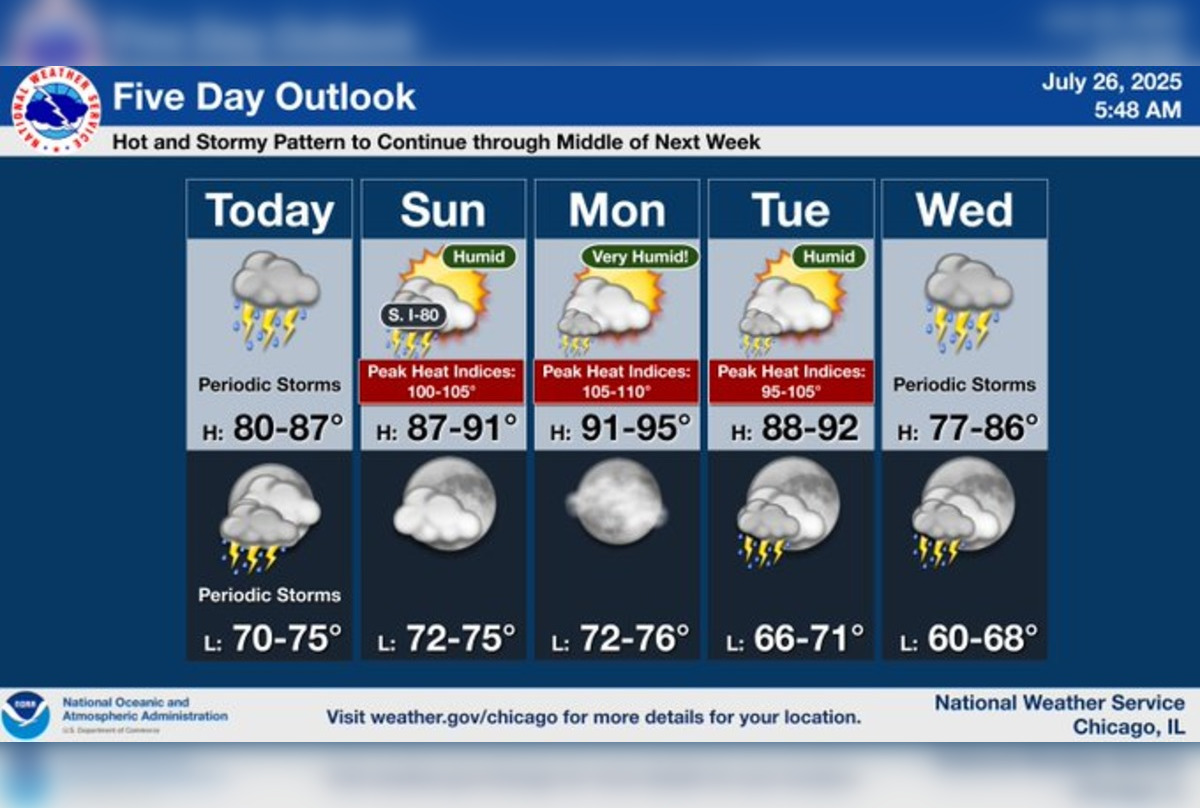 Chicago on Flood Watch Amid Intense Rainfall; Heatwave on Horizon