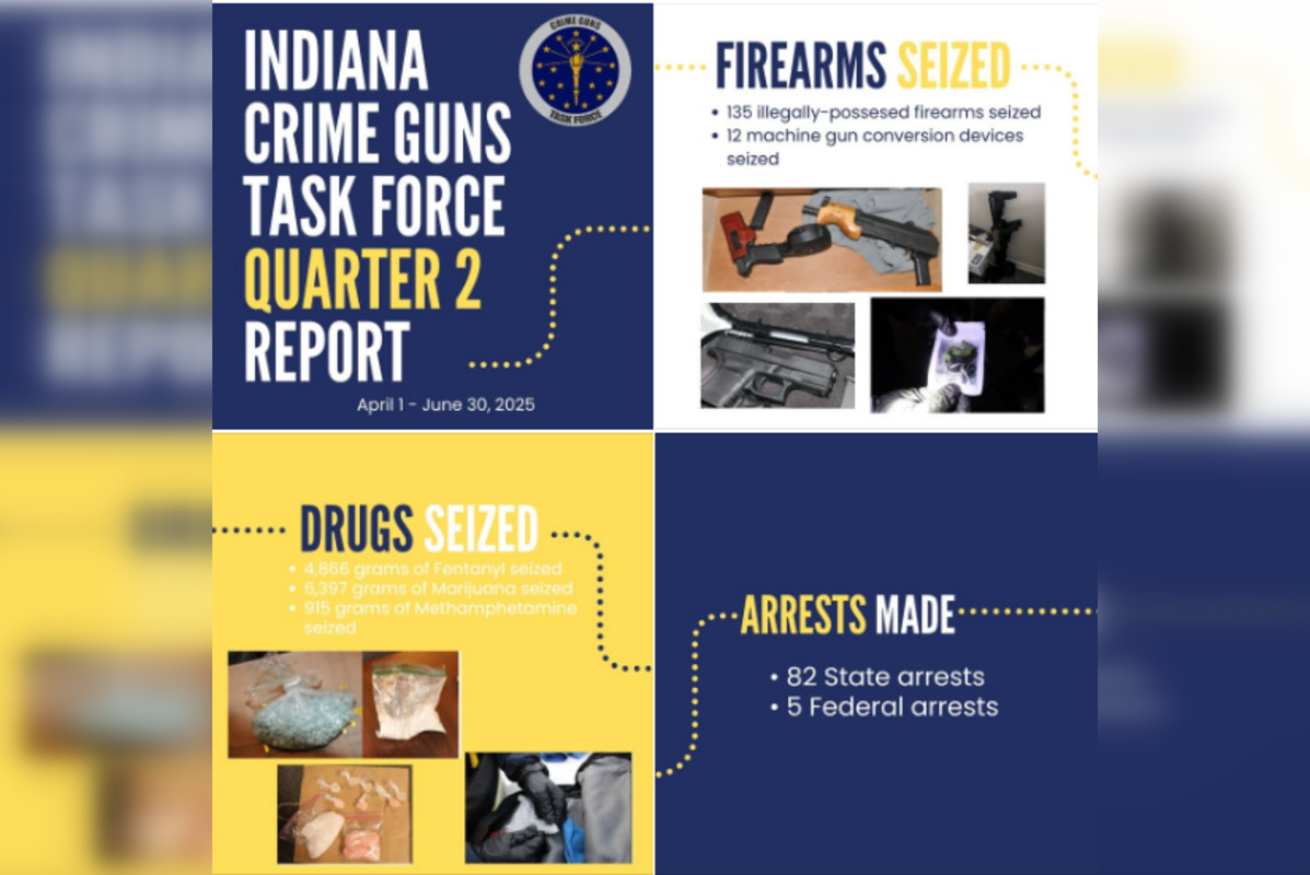Indiana Crime Guns Task Force Boosts Safety in Central Indiana with