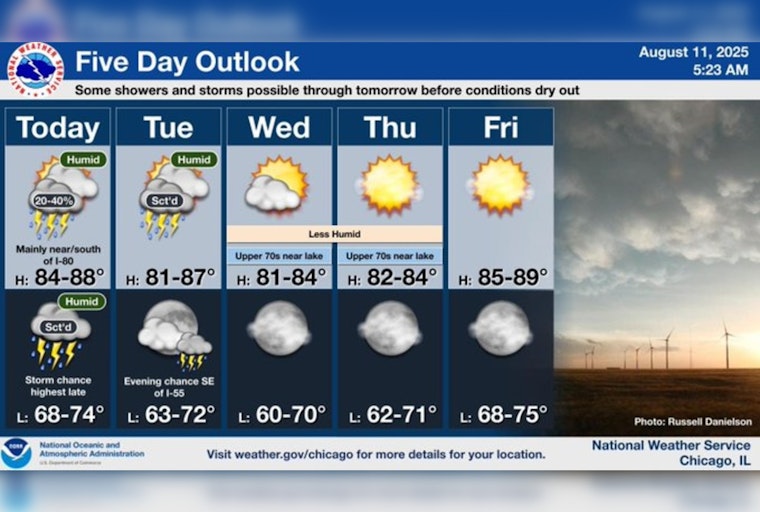Chicago's Week Ahead: Warmth, Humidity, and Unpredictable Rain Chances