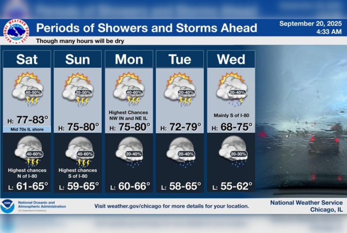 Chicago Drenched by Weekend Showers: National Weather Service Cautions