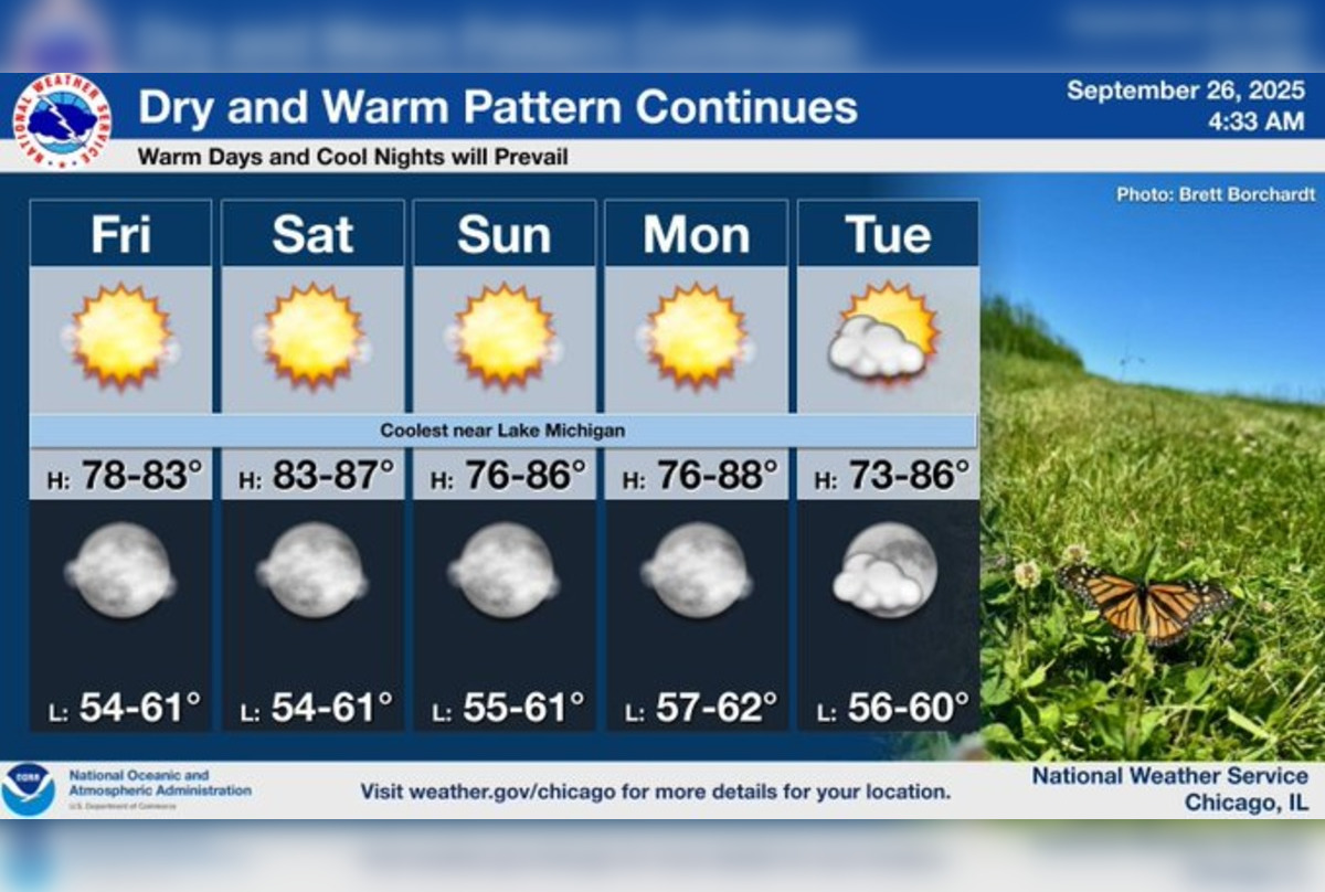 Chicago Enjoys Unusually Warm Weather Stretch as Temperatures Soar