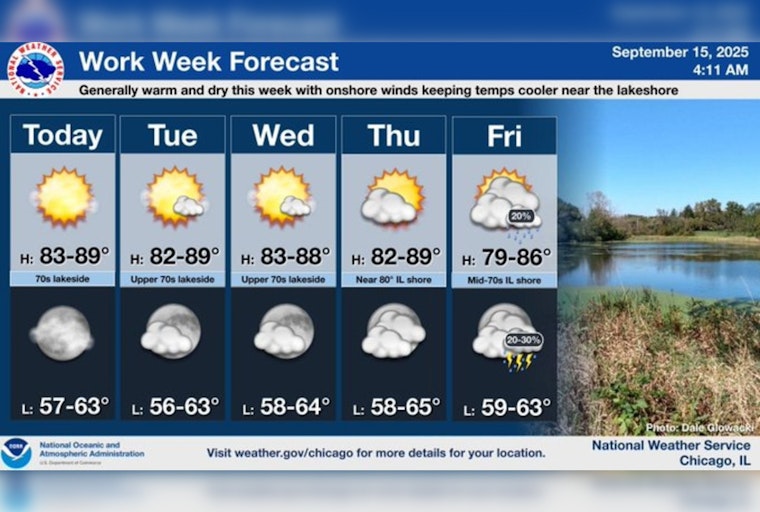 Chicago Set for Sunny Skies and Warm Weather, Ideal for Outdoor