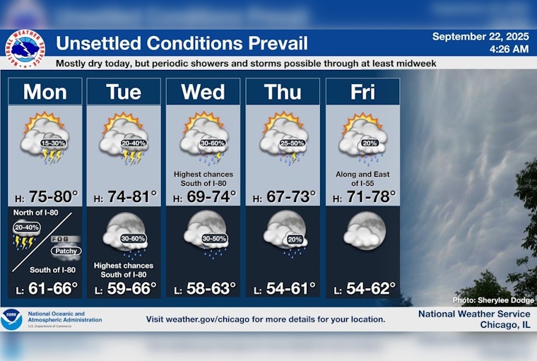 Chicago Weather Forecast: Thunderstorms and Showers Give Way to