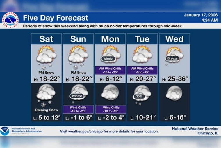 Chicago Braces for Bitter Cold and Snow Showers Ahead of Bears Game
