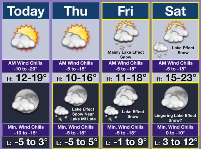 Chicago Gears Up for Frigid Temperatures and Potential 6-Inch Snowfall