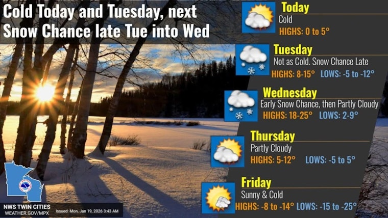 Minneapolis Braces for Extreme Cold, Wind Chills Down to -35 Degrees