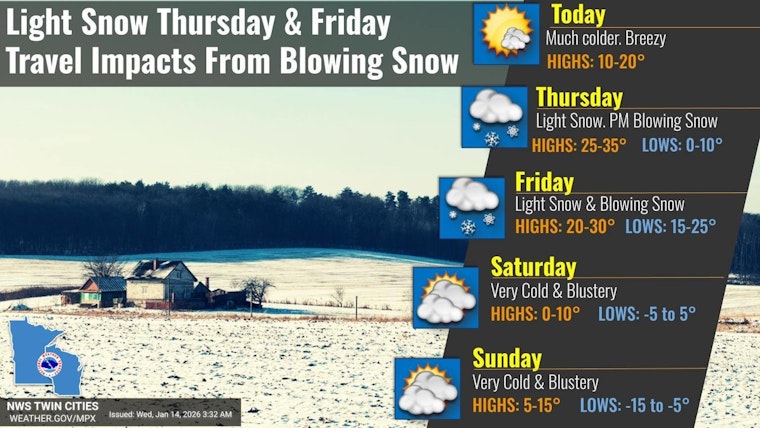 Minneapolis Readies for Winter Onslaught with Snow Predictions and