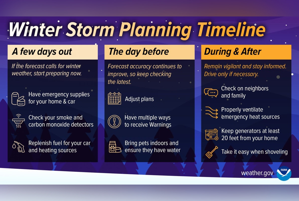 Rolesville, NC on High Alert as Significant Winter Storm Approaches
