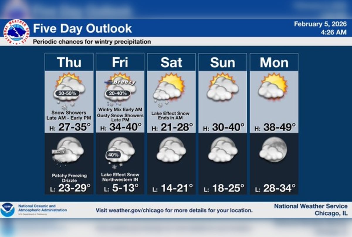 Chicago Wintry Mix Threatens Thursday–Friday Commute