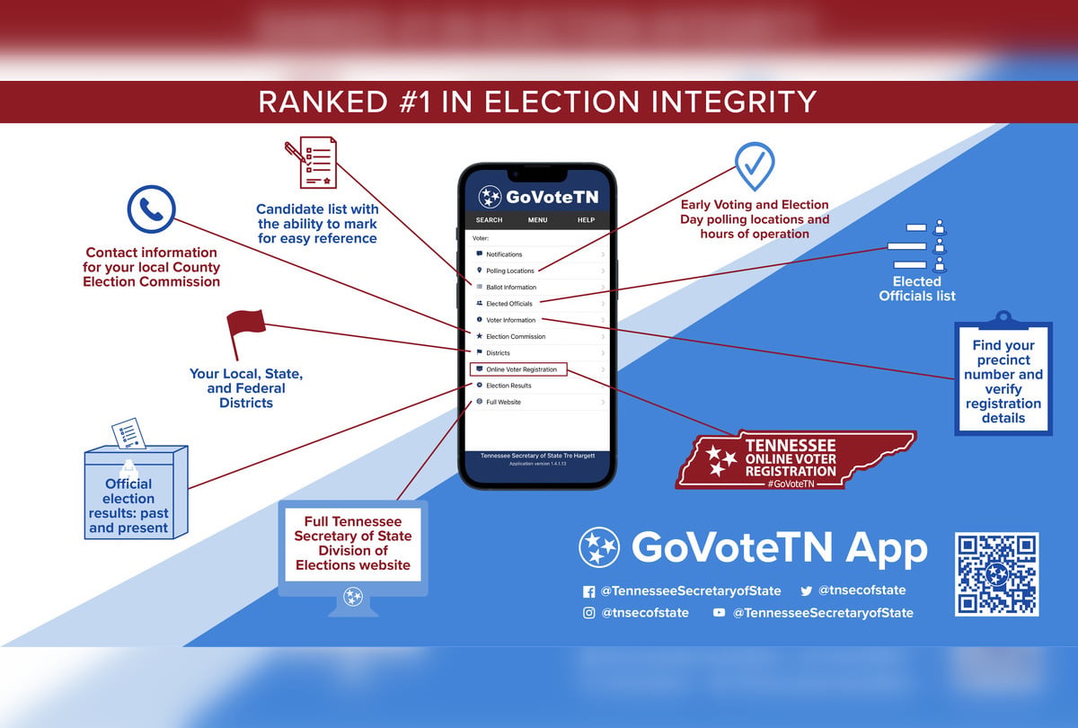Tennessee Ballot Applications Add 'Declare Allegiance' Language