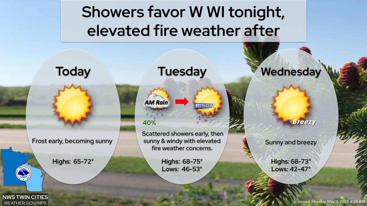 Minneapolis Braces For Warmup And Wild Winds