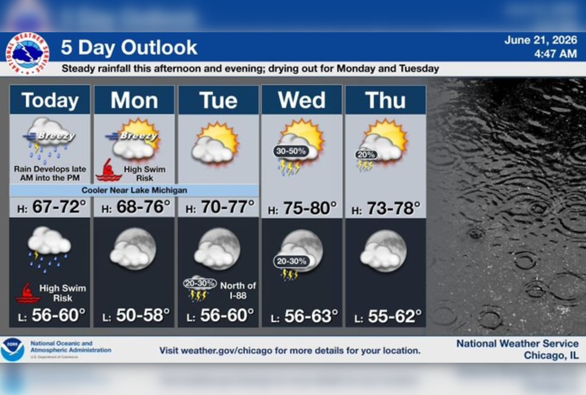 Chicago Weather: Heavy Rain And Gusty Winds Sunday