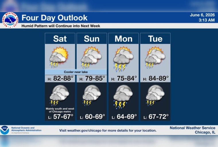 Chicago Weather Saturday: Scattered Storms And Humid Conditions