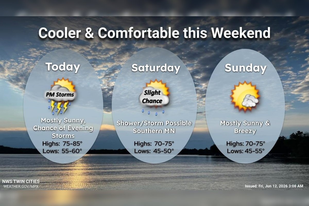 Minneapolis Weather Today: Gusty Afternoon, Storms Tonight